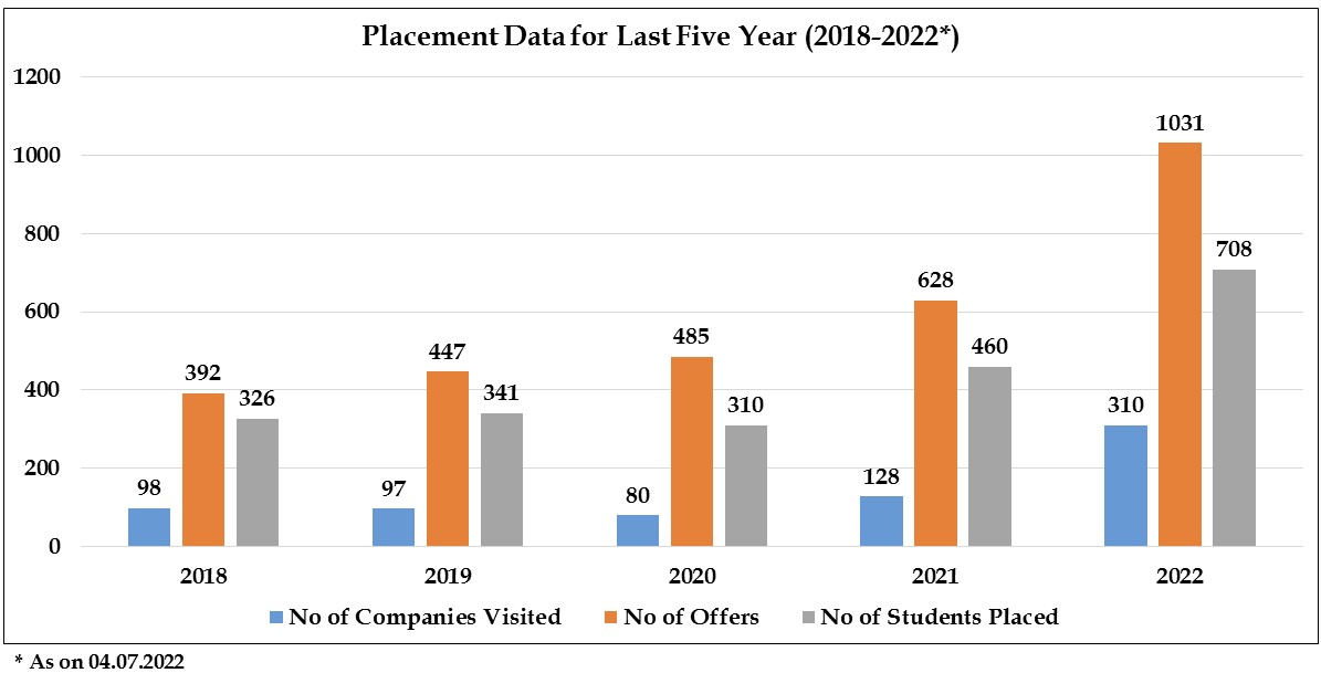 BMSIT&M | Top Engineering College